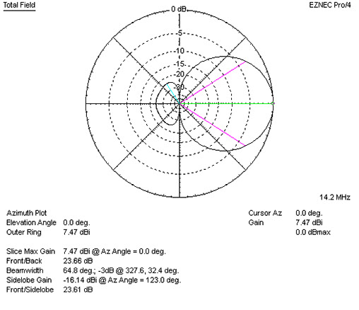 Big Size TriBander Yagi Antenna 35Ft Boom