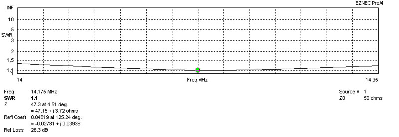Big Size TriBander Yagi Antenna 35Ft Boom