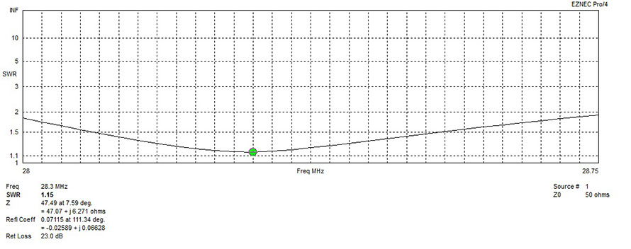 C3S TriBander Yagi 12 Ft Boom