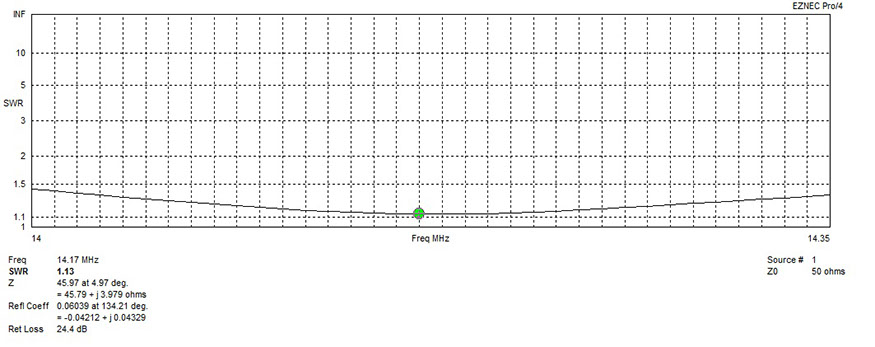 C3S TriBander Yagi 12 Ft Boom
