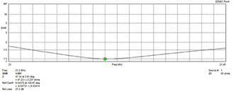 C3S TriBander Yagi 12 Ft Boom