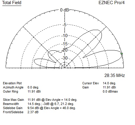 C3S TriBander Yagi 12 Ft Boom