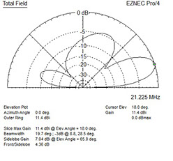 C3S TriBander Yagi 12 Ft Boom