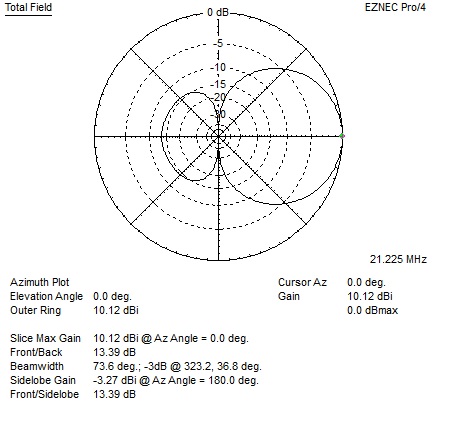 C3S TriBander Yagi 12 Ft Boom