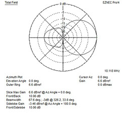Spartan 17m 20m 40m Yagi