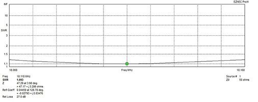Spartan 17m 20m 40m Yagi