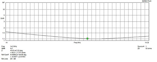 Spartan 17m 20m 40m Yagi