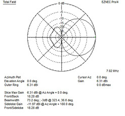 Spartan 17m 20m 40m Yagi