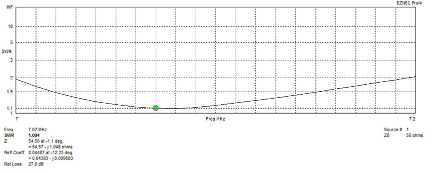Spartan 17m 20m 40m Yagi